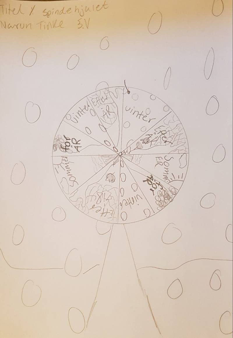 Spinning wheel - Kids Care About Climate Change