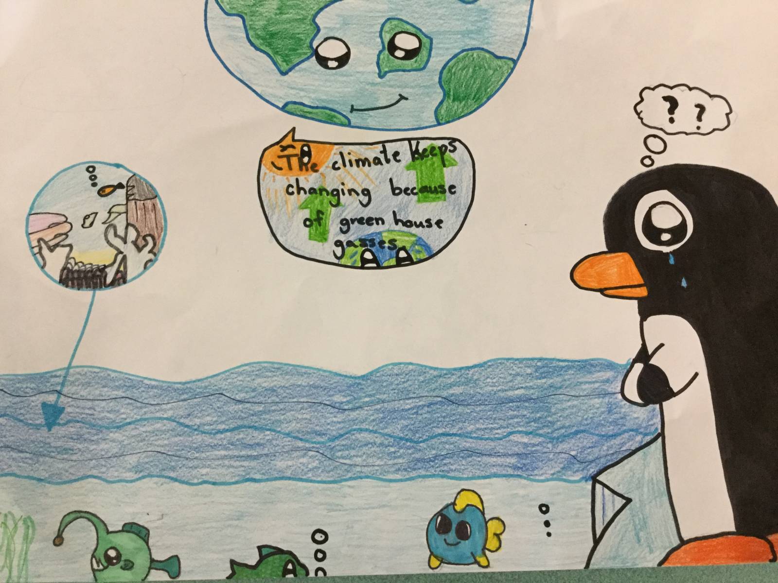 Earths climate change - Kids Care About Climate Change 2021