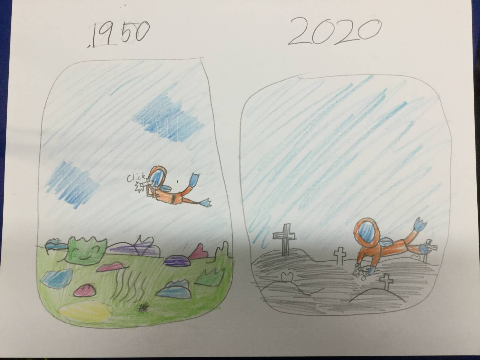 1950 vs 2020 - Kids Care About Climate Change